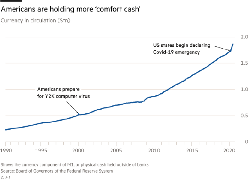 The comfort of cash in a time of coronavirus - Los Angeles Times