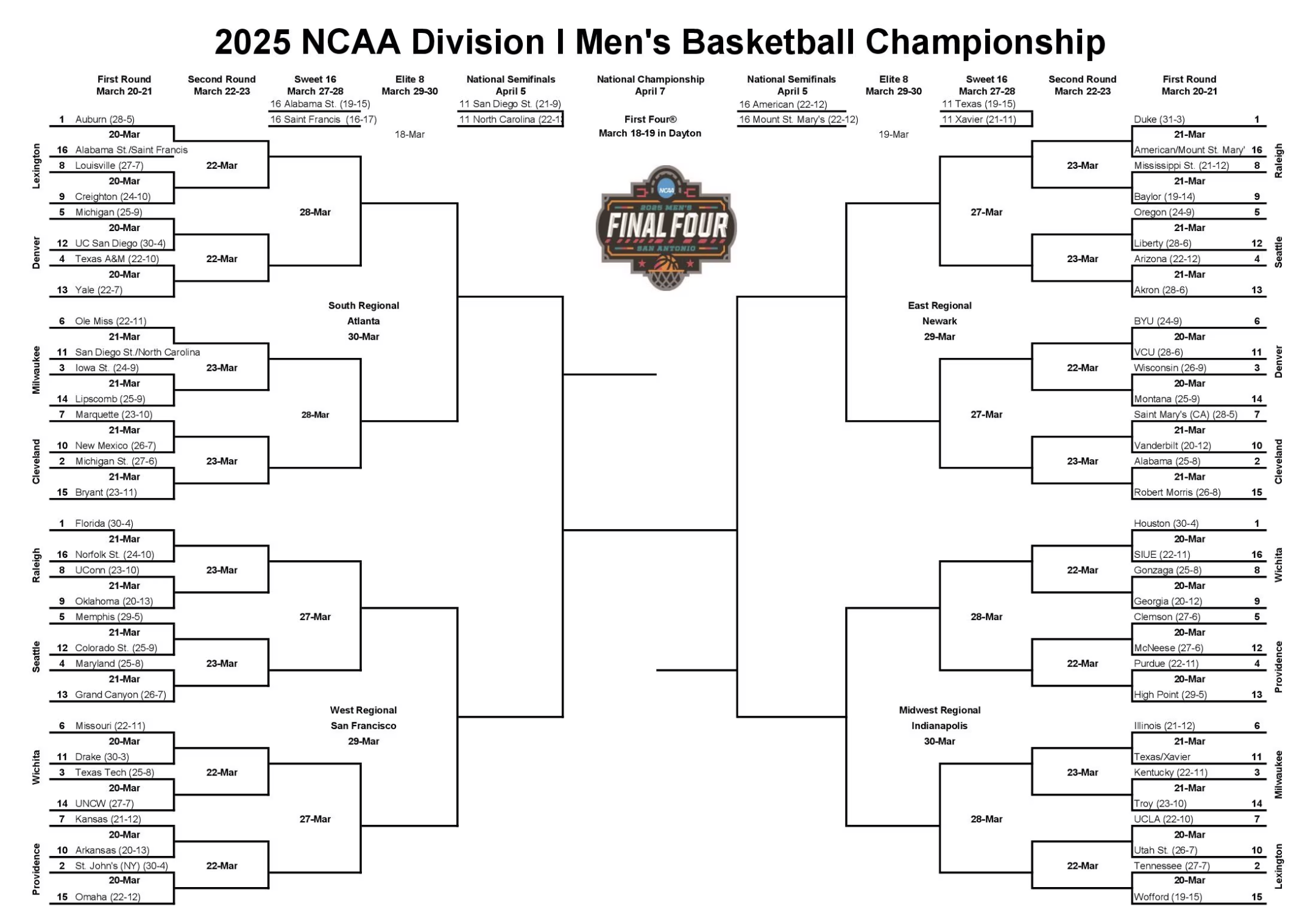 March Madness brackets: 2025 NCAA men's and women's tournaments - Los ...