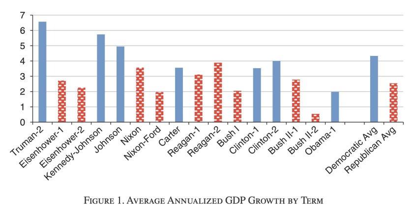Trump claims the economy will do better if he's reelected - Los Angeles ...