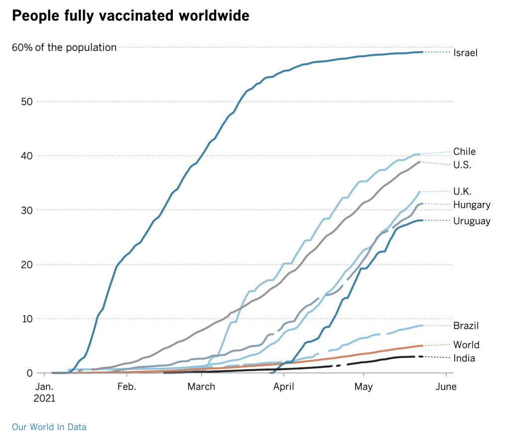 Coronavirus Today: Graphing the pandemic - Los Angeles Times